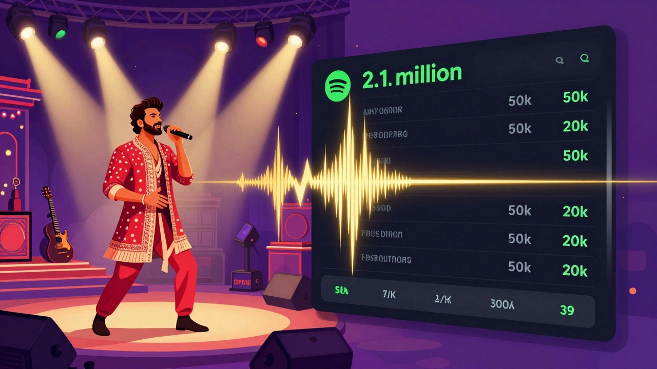 How Much Singers Charge for a Song in India?
